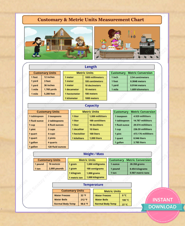 Customary & Metric Units Measurement Chart Printable